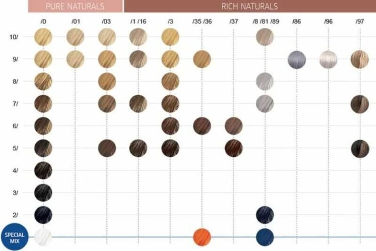 Exploring 100+ The Ion Permanent Hair Color Chart